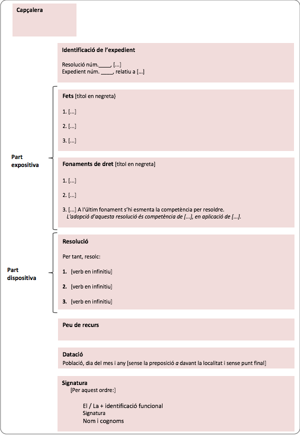 Documents administratius